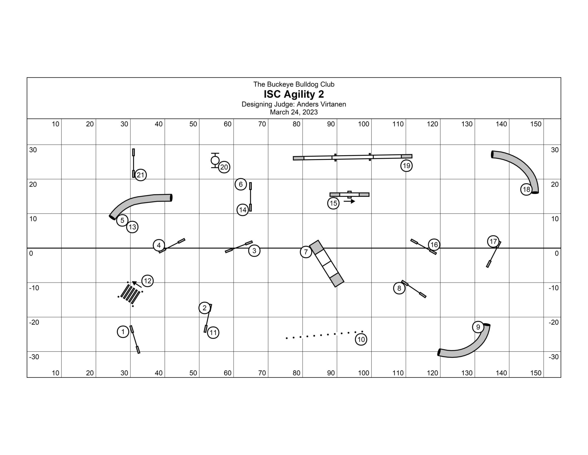 March 24-26, 2023 ISC & UKI Competition - Agility Challenge Acres